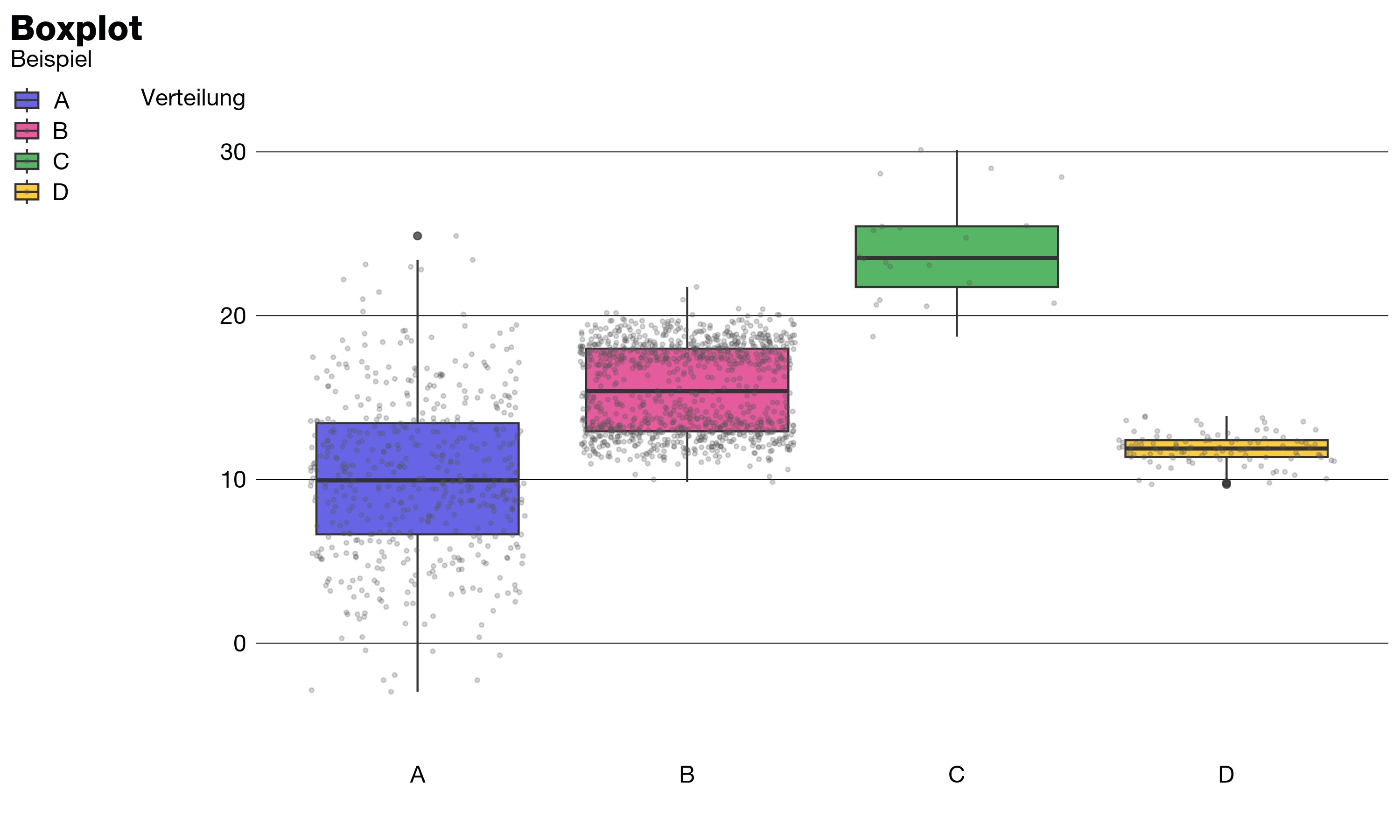 showcase how to create ggplots with styling according to the city of Zurich • zueriplots