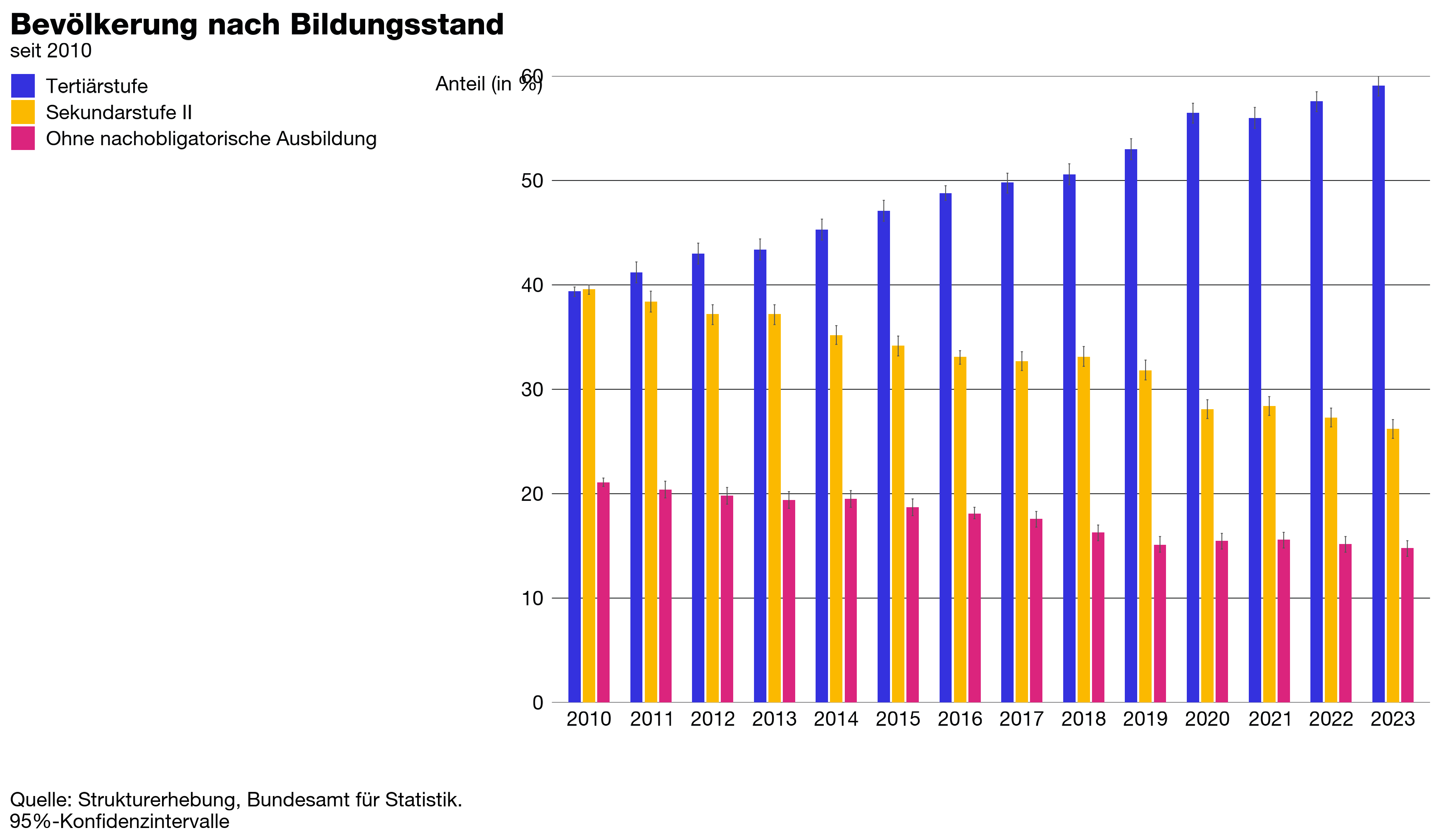 showcase how to create ggplots with styling according to the city of ...
