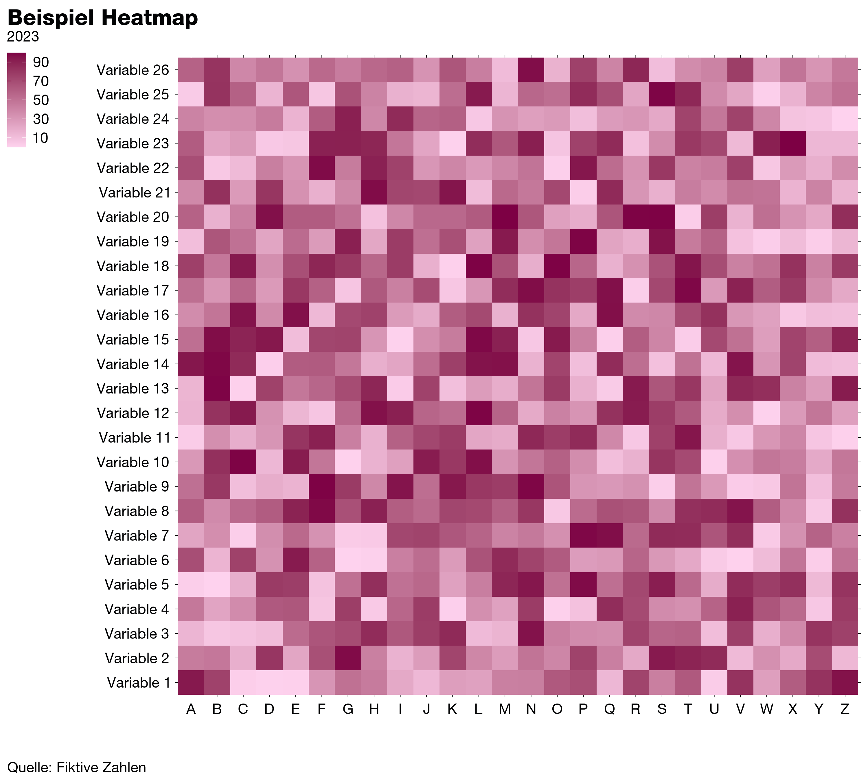 showcase how to create ggplots with styling according to the city of ...