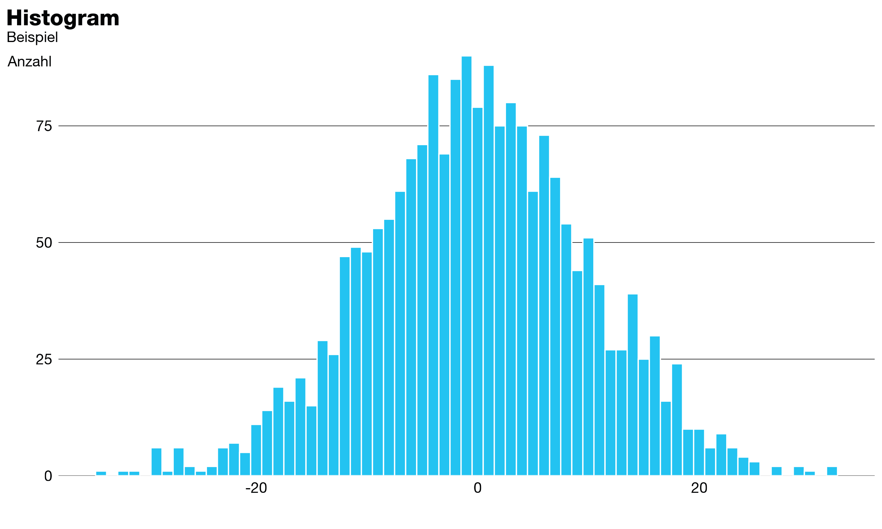 showcase how to create ggplots with styling according to the city of ...